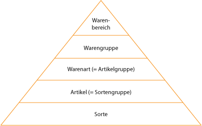 Hinweise zu den Aufgaben zum Thema Absatz und Marketing - Produkt ...